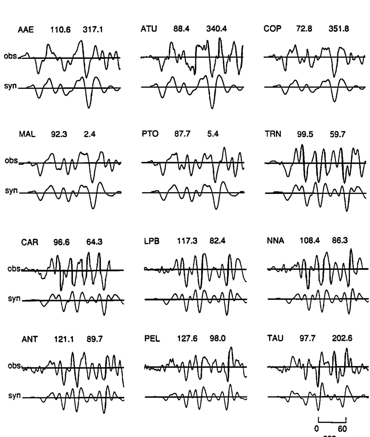 (PDF) Rupture process of the February 4, 1965, Rat Islands Earthquake