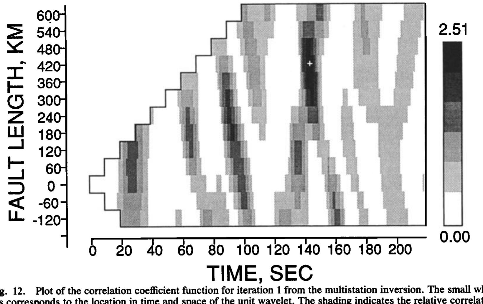 (PDF) Rupture process of the February 4, 1965, Rat Islands Earthquake