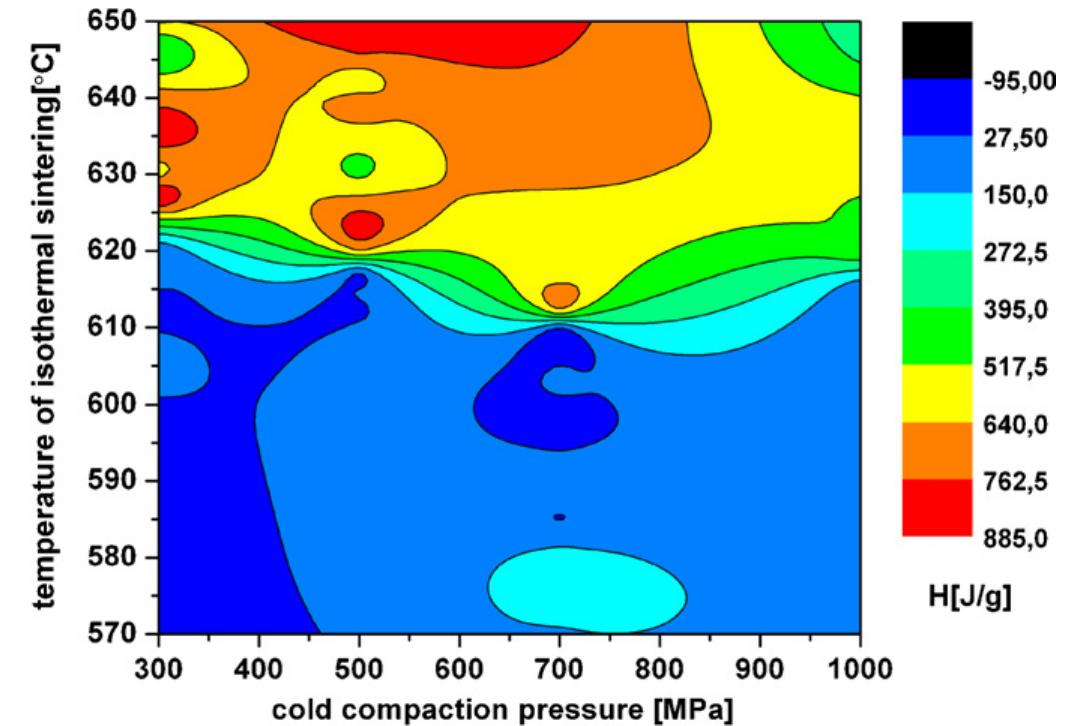 Map of enthalpy of phase formation (enthalpy of full dsc