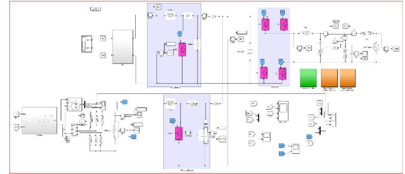 The architecture of a typical wireless sensor node. the