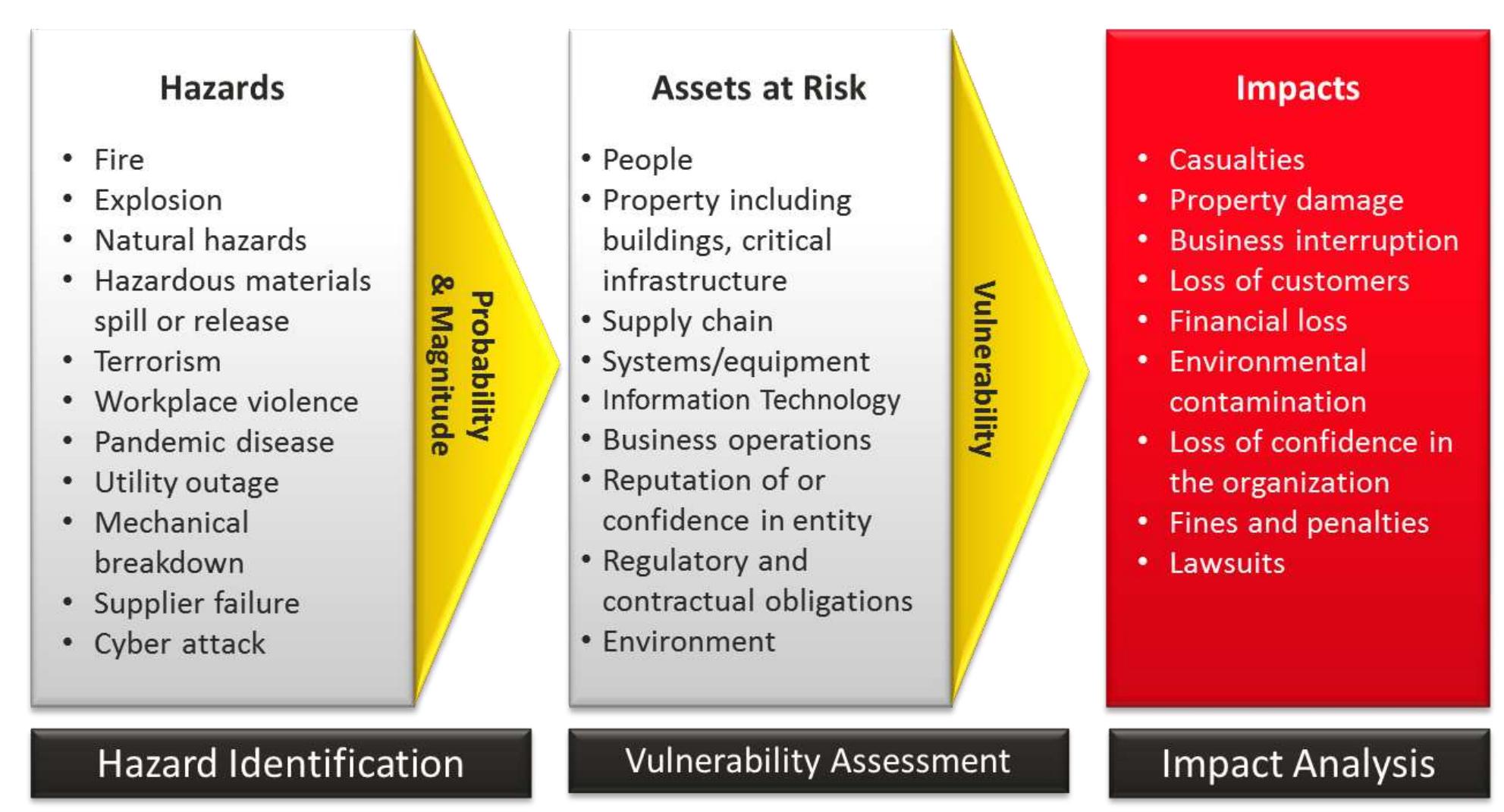 (PDF) Hazard Identification and Risk Assessment in Construction Industry