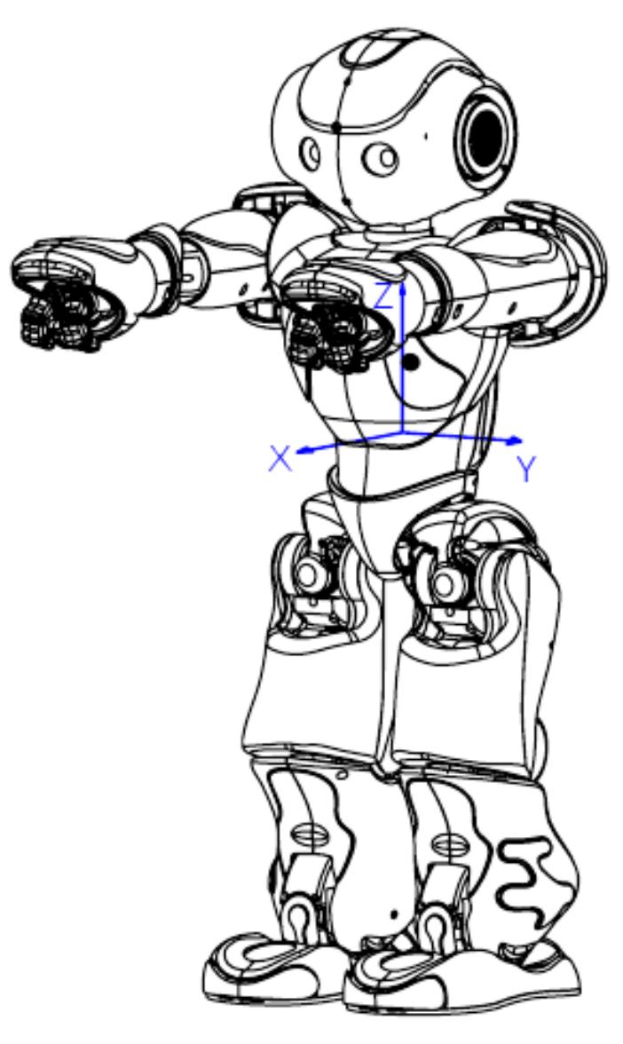 1: base (torso) frame and zero position of the joints in the