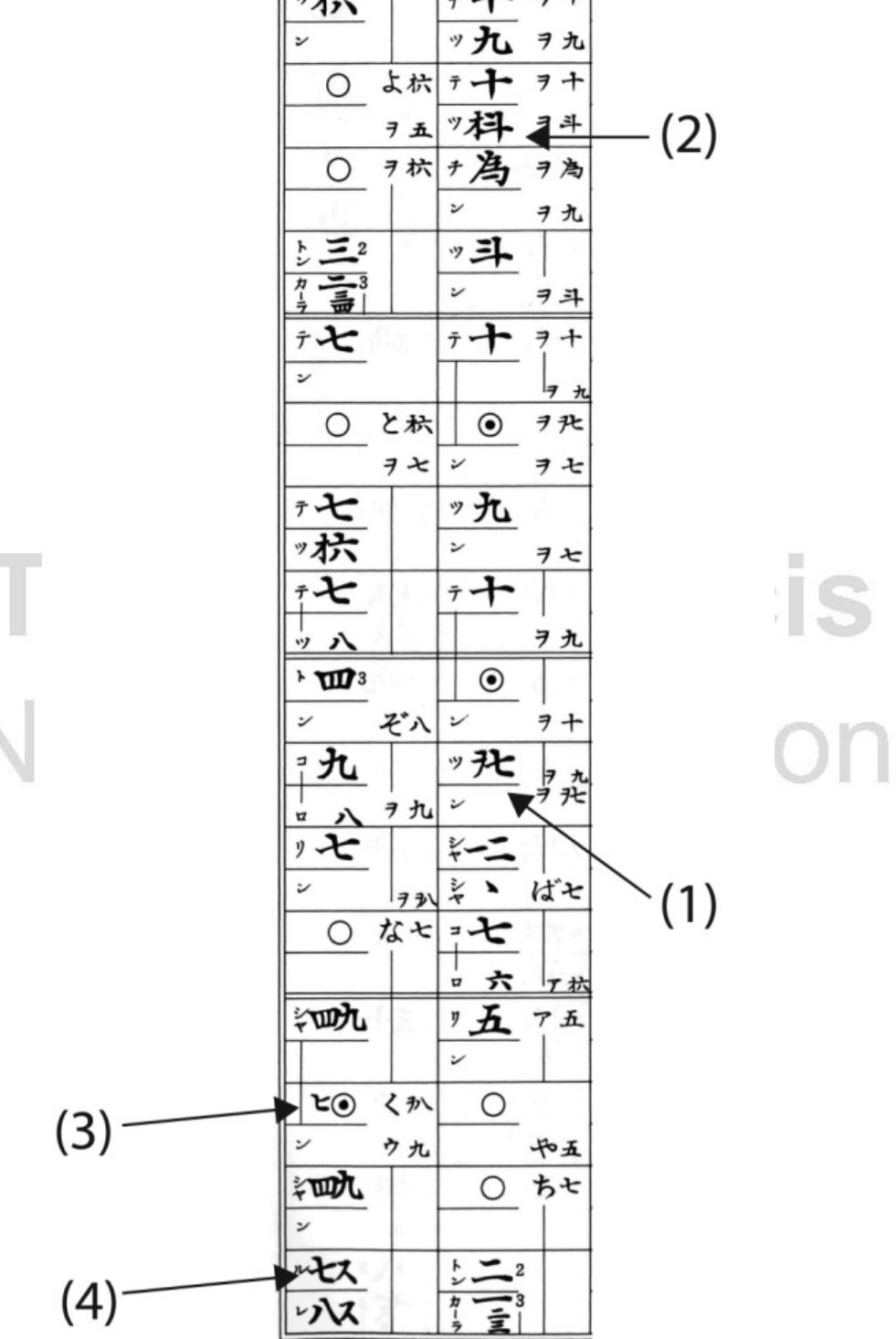 (PDF) Notations: Context and Structure in Japanese Traditional Music ...