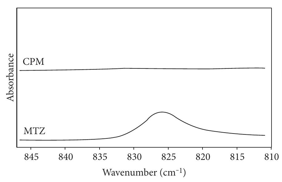 The ftir spectra of cpm and mtz in the region of 850-810