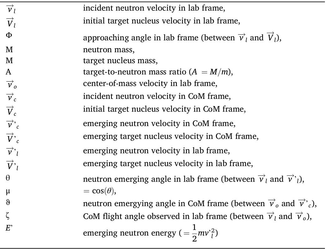 Body kinematics. two-body kinematics has been used to model