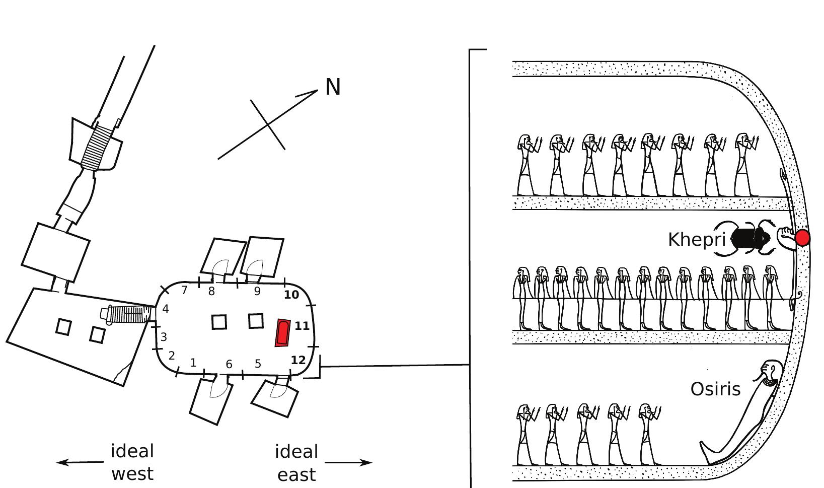 Figure 7 - from The Iconicity of the Vertical: Hieroglyphic