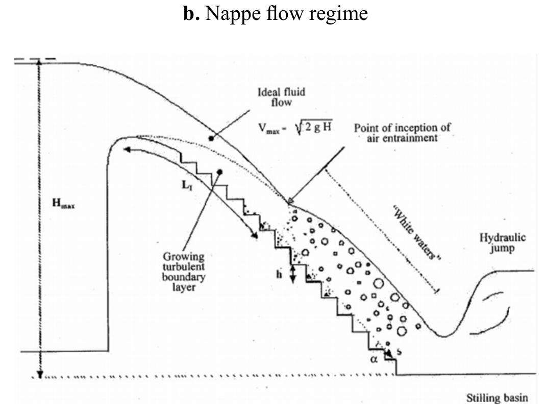Stepped chute spillway configurations and flow regimes