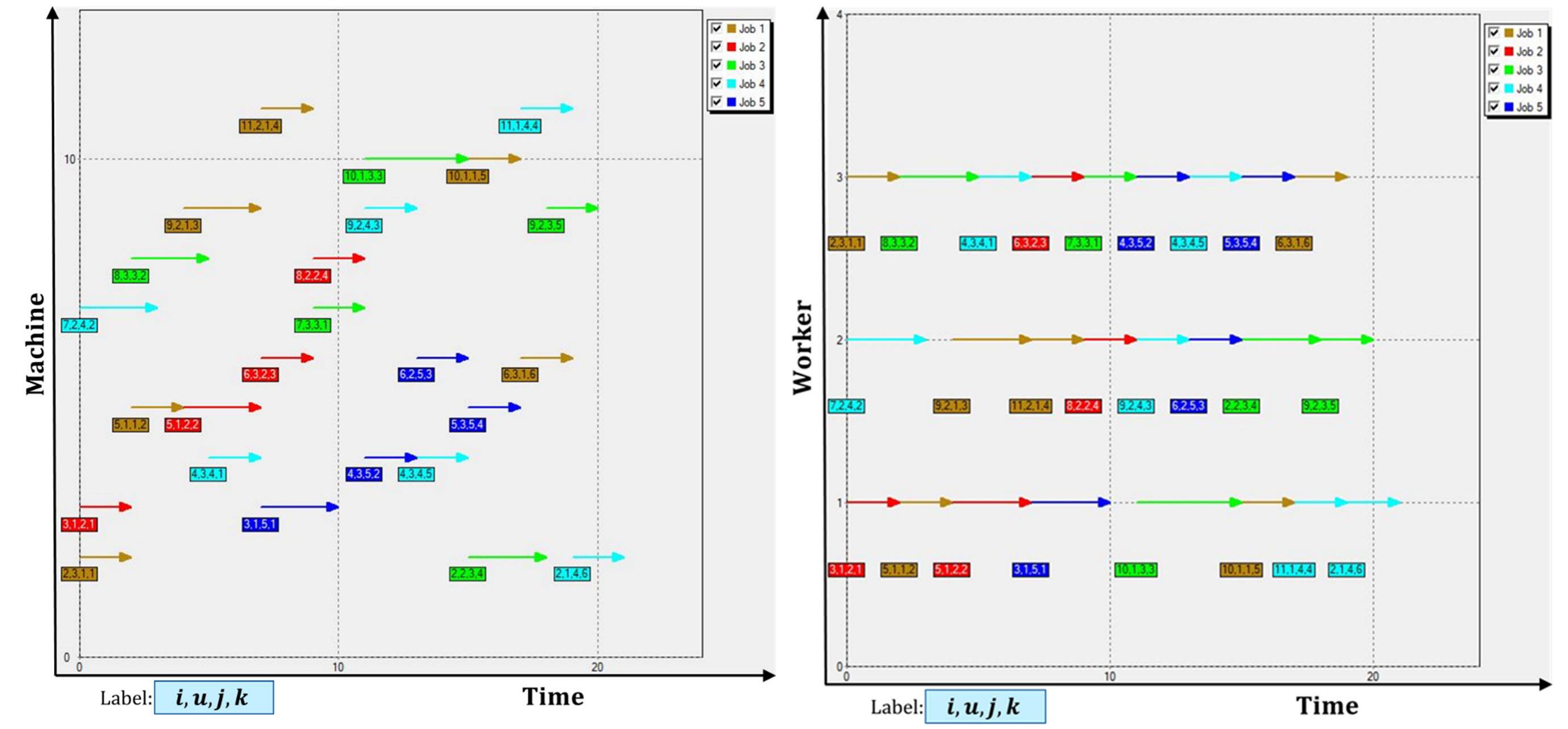 35 gantt chart of workers of dr2-solution 2. figure 7.34