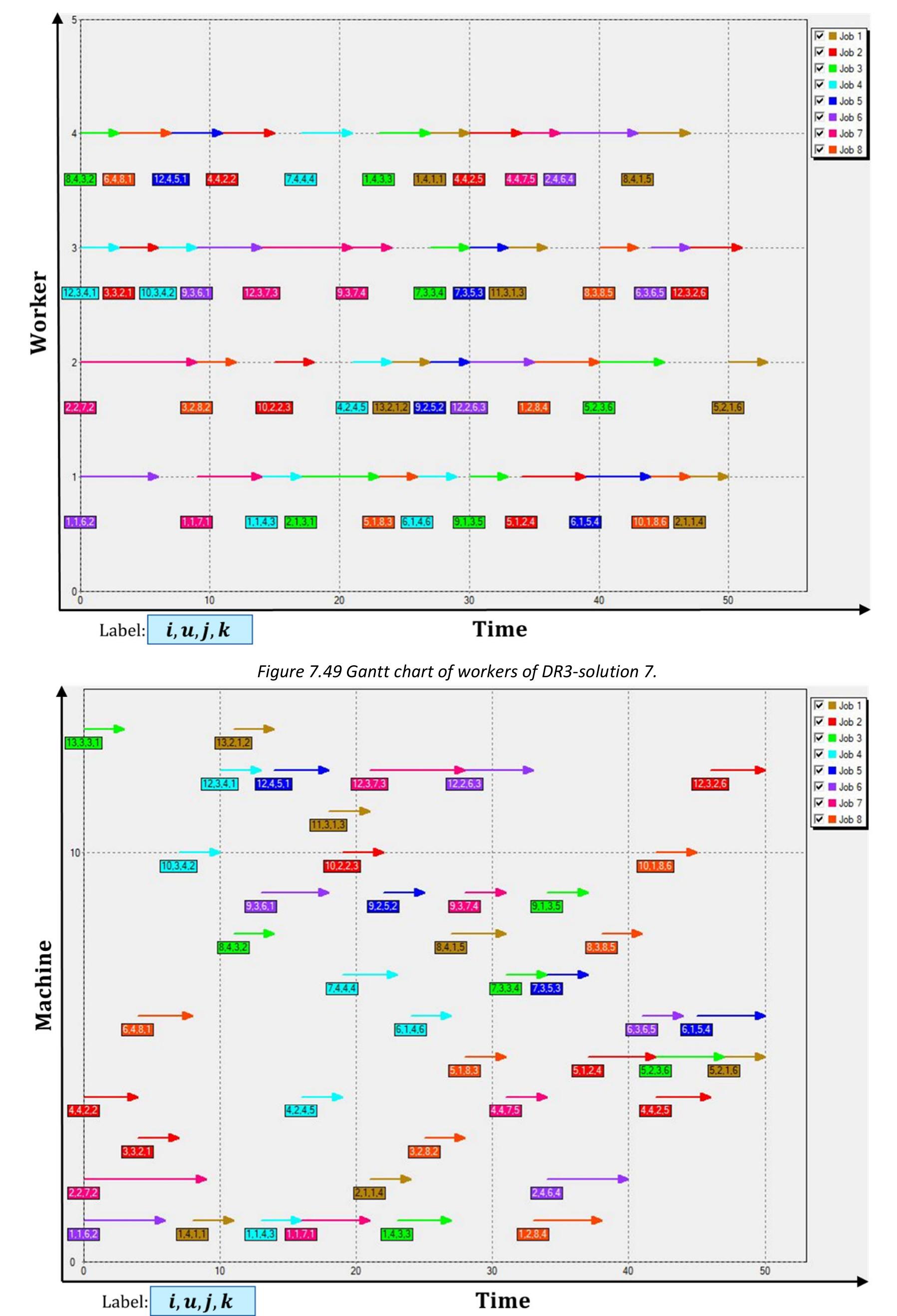 “figure 7.50 gantt chart of machines of dr3-solution 8.