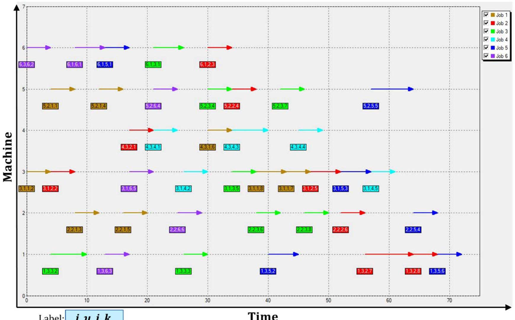 58 gantt chart of machines of dr4-solution 3.