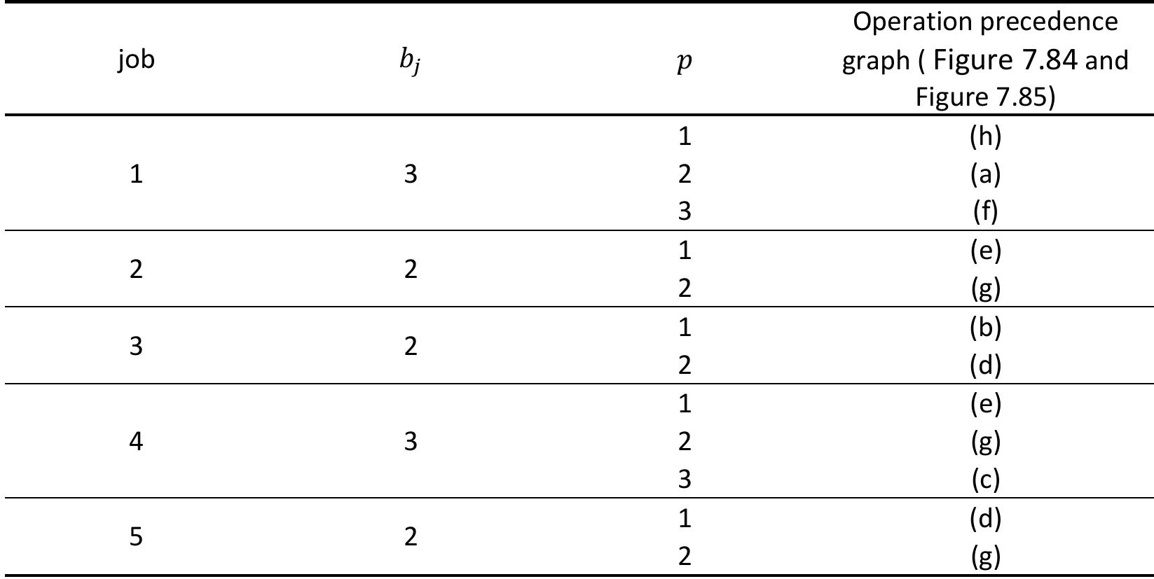 25 operation precedence graph pp2.