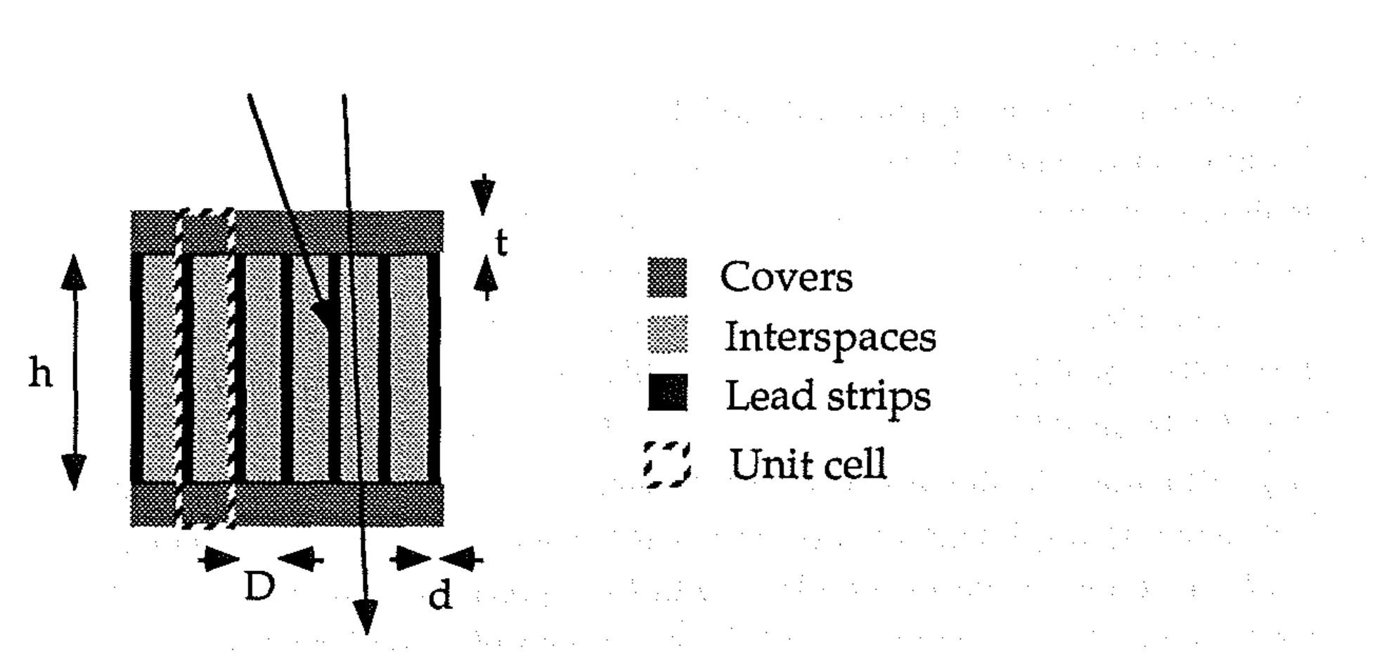 Cross-section view of the central part of a focused grid.