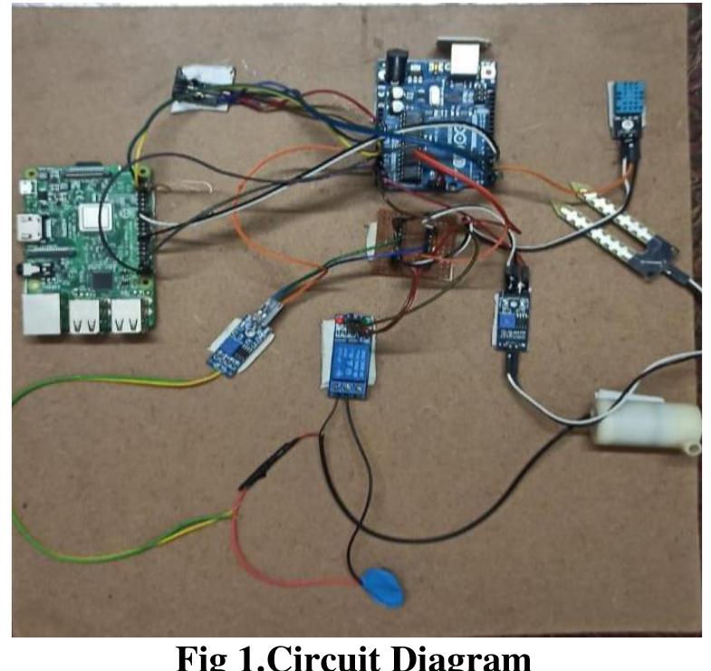 We are designing an iot based smart agricultural aic system