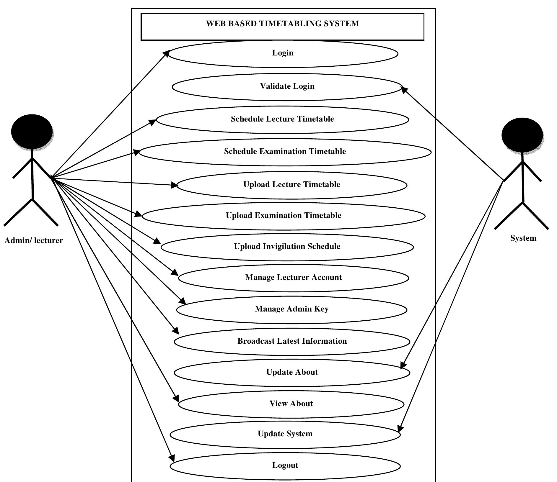 The use case diagram in fig. 1 shows the various possible