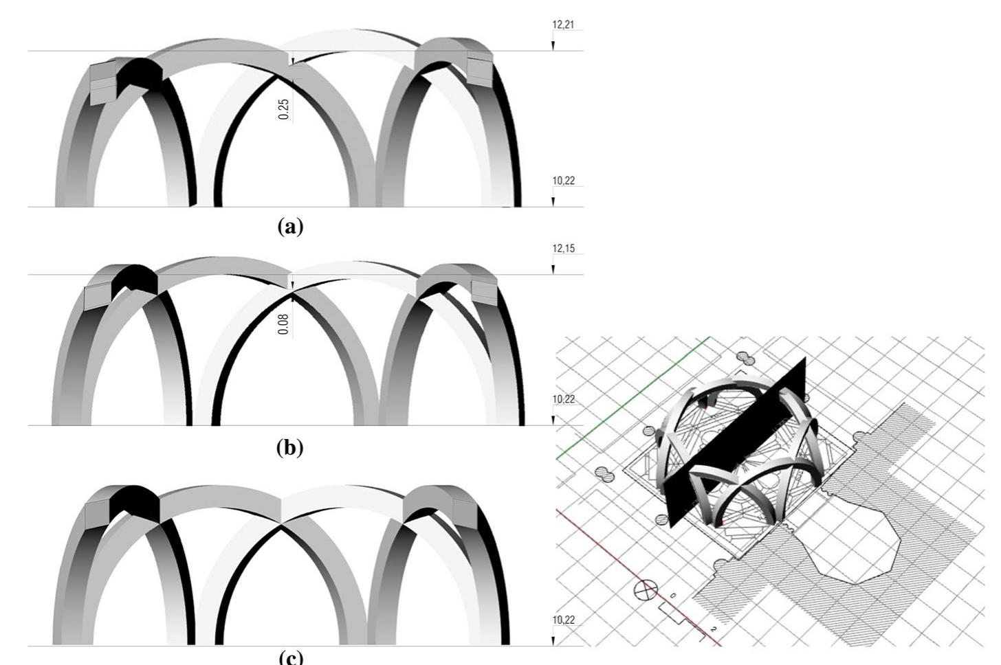 Three different models of the arches of the central vault. a