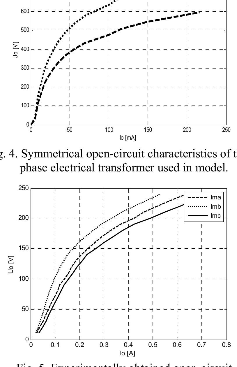 Figure 4 - Model of three-limb three-phase transformer based