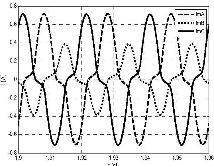 Waveforms of phase currents in open-circuit delta-star