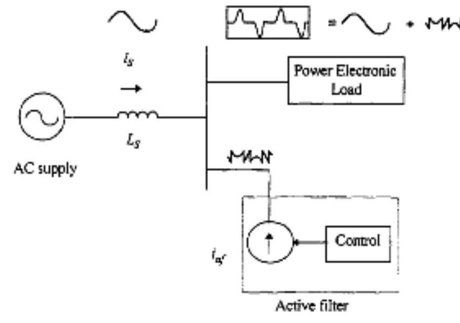 Principle of shunt connected spapf single phase active