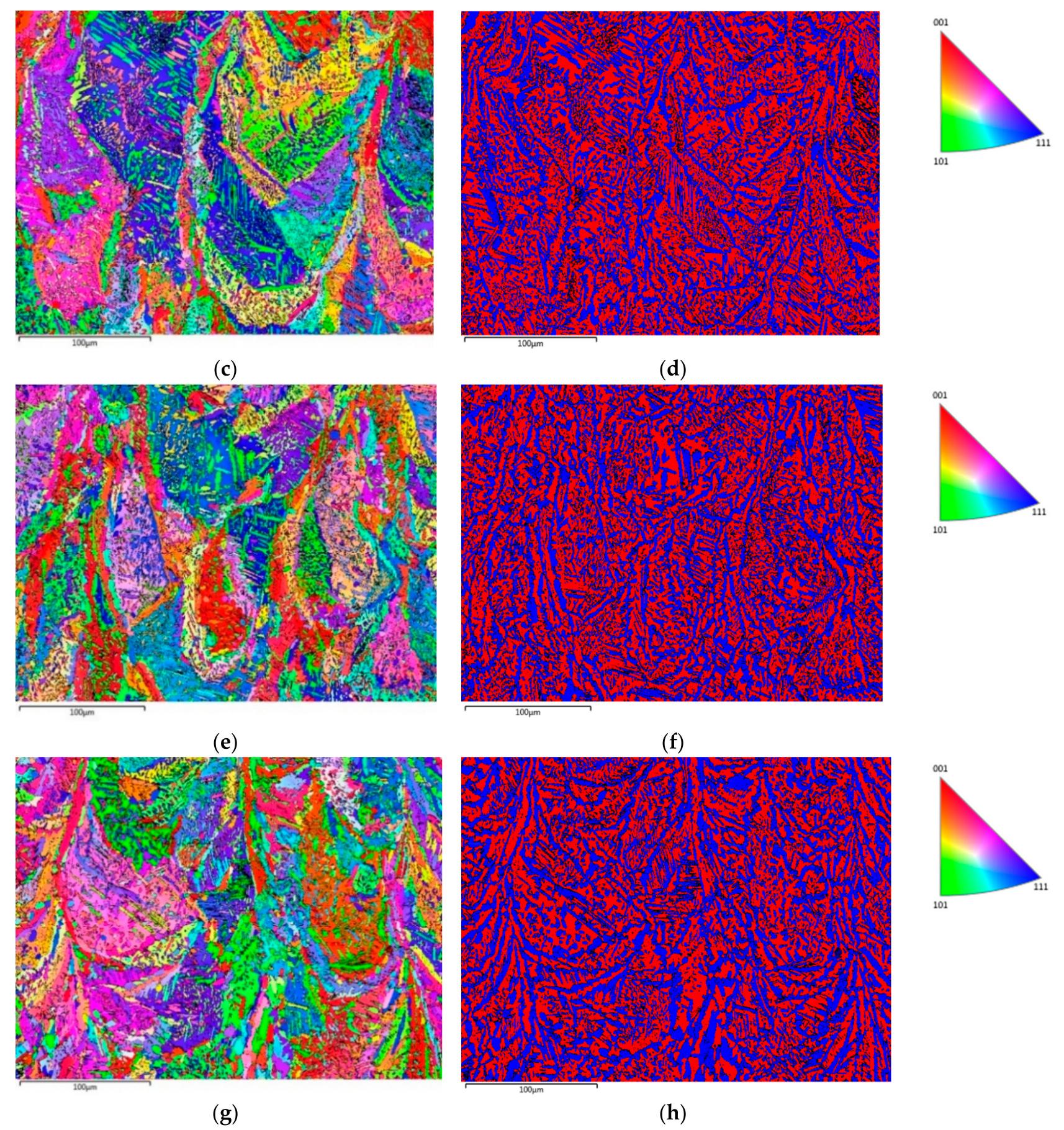 Ebsd inverse pole figures (a,c,e,g) and phase maps (b,d,f,h)