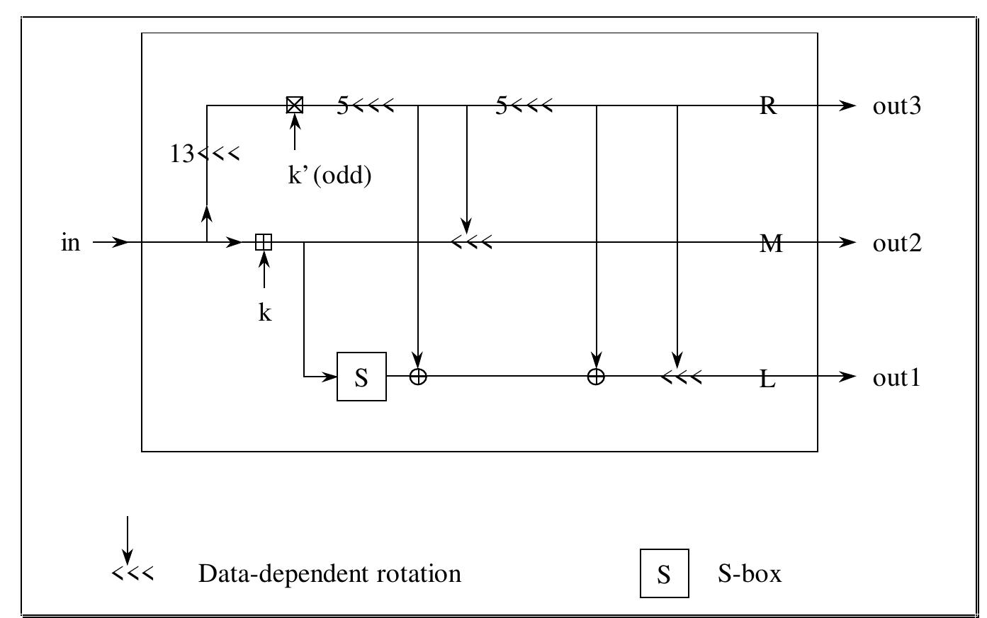 (PDF) The Mars Encryption Algorithm