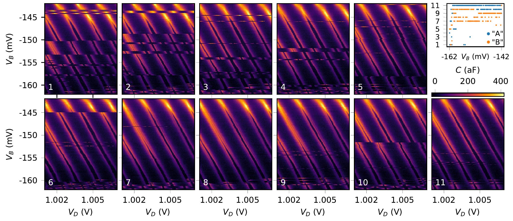E.1. summary of the capacitance measurement from the data