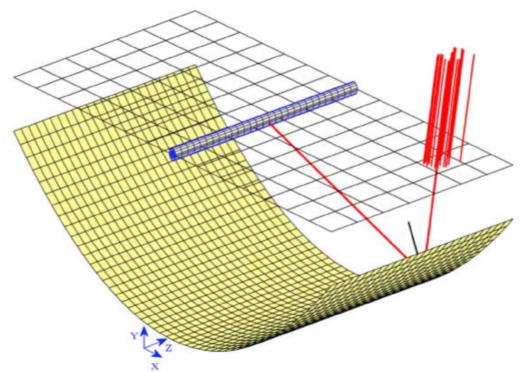 Ray tracing diagram and coordinates system for the optical