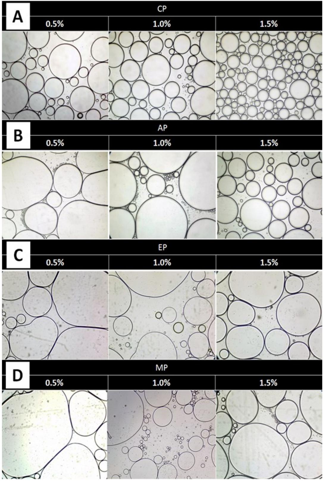 Oil droplets formed after pectin-assisted emulsion of
