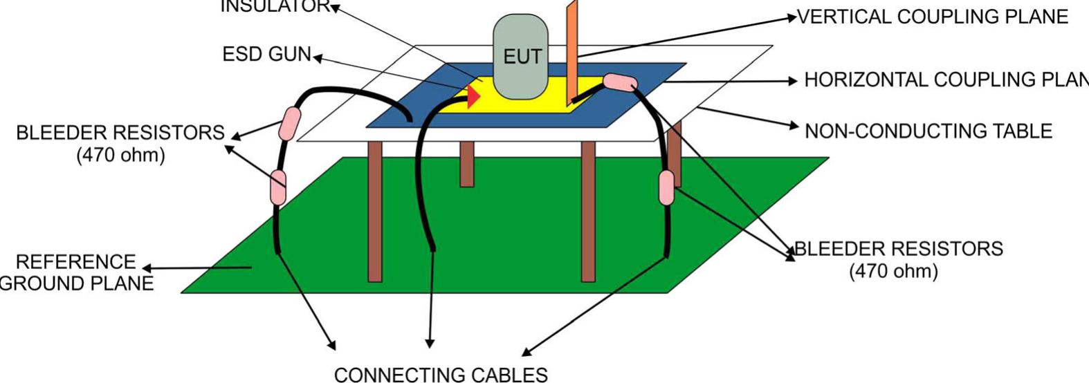 Measurement Setup For Esd Immunity Testing Modified And