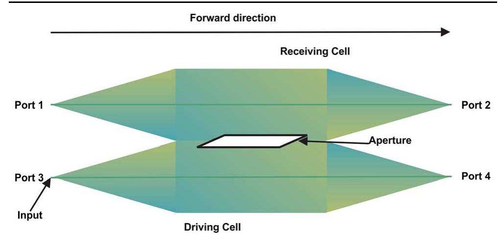 Schematic of shielding effectiveness measurement using a