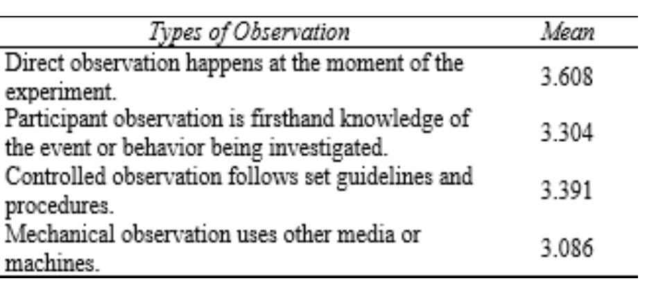 The typology of observation strategies the results of the