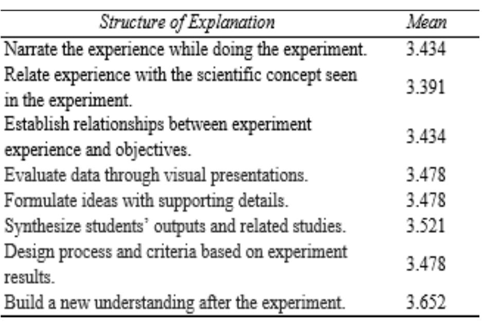 The structures of explanation strategies