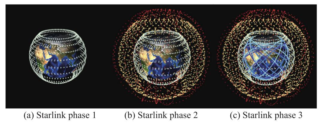 Starlink constellation visualization. the ultra-large-scale