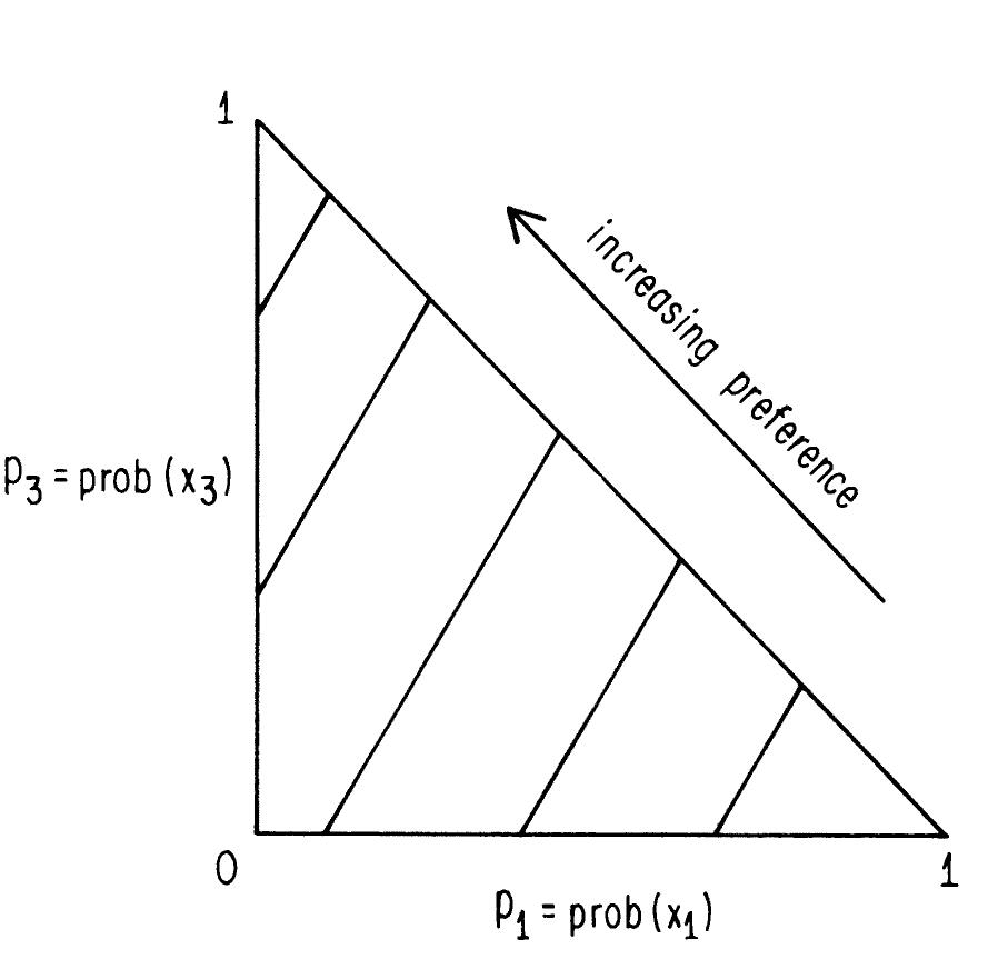 Expected utility indifference curves in the triangle diagram