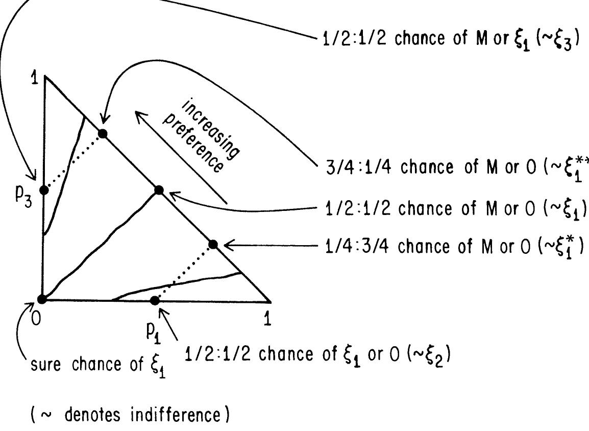 B. fanning out indifference curves which generate the