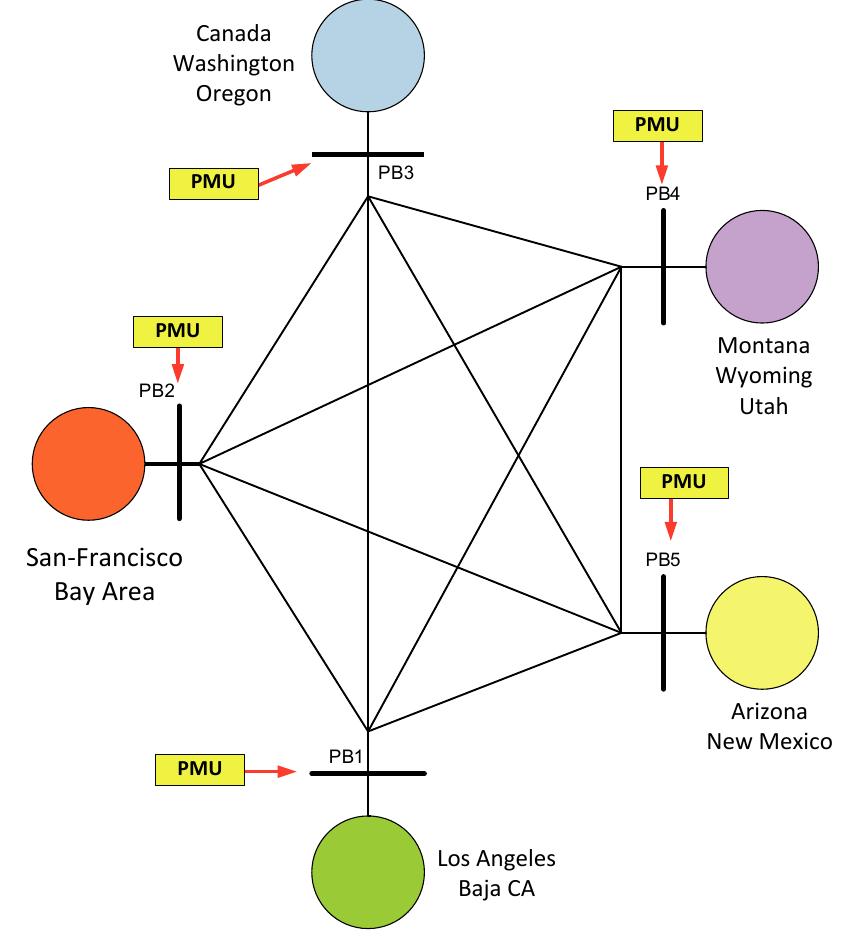 5 cluster representation of the us west coast grid iv.