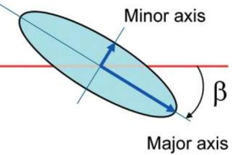 Grain shape orientation and aspect ratio analysis by tsl oim