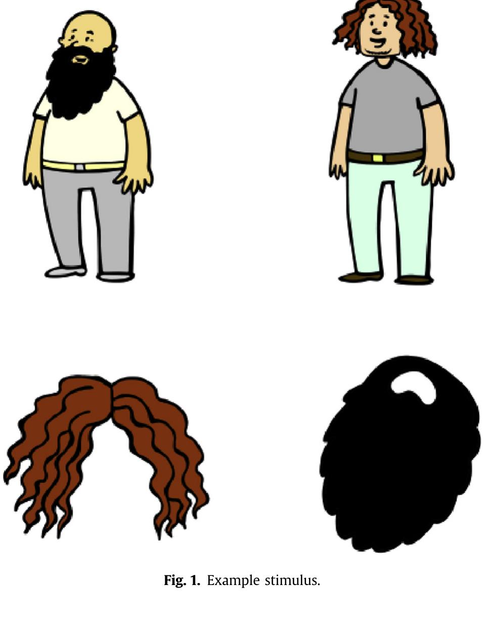 Our design is based on the visual world paradigm (tanenhaus