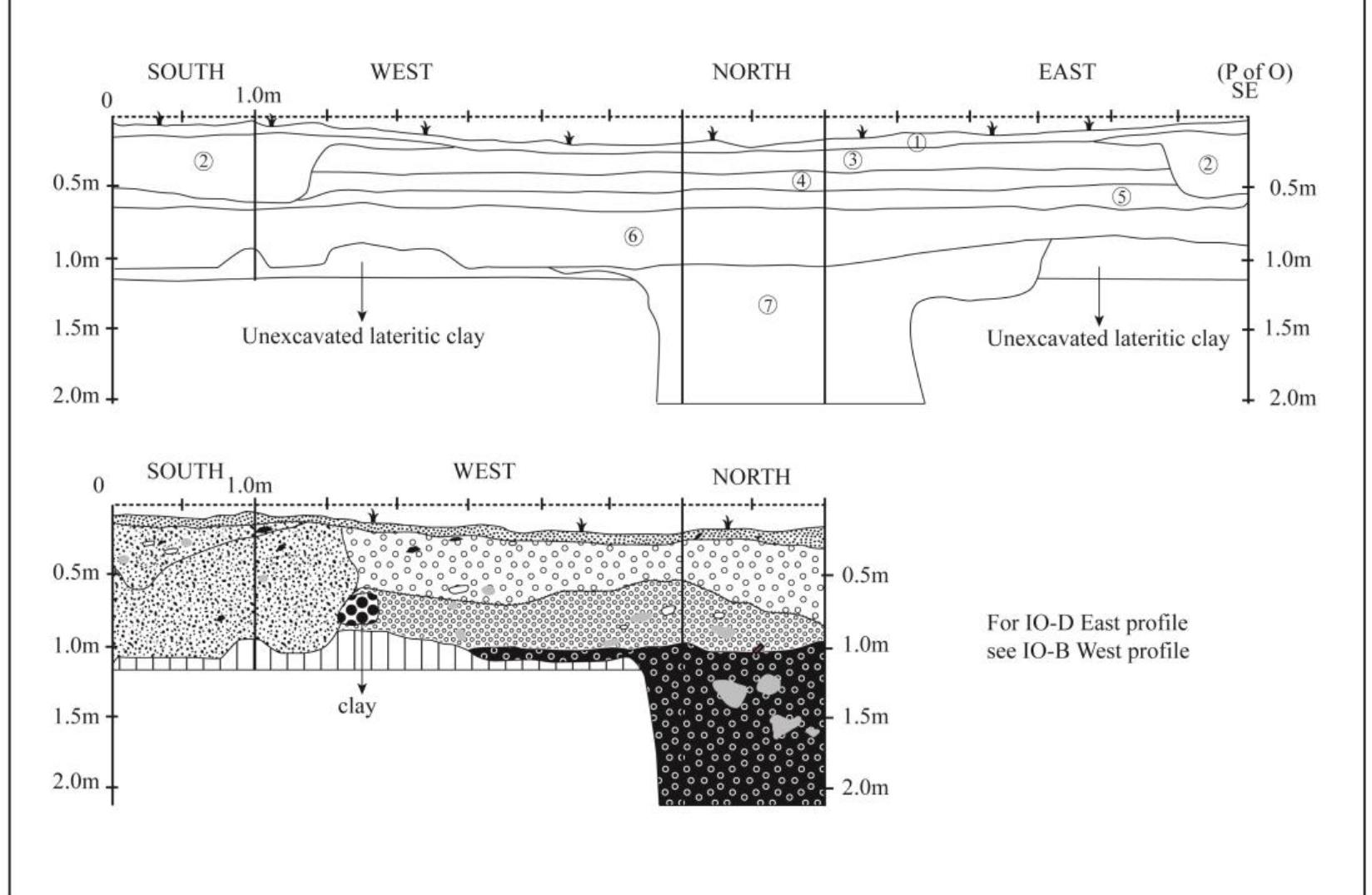 Natural stratigraphy and excavated levels of unit io-d, the