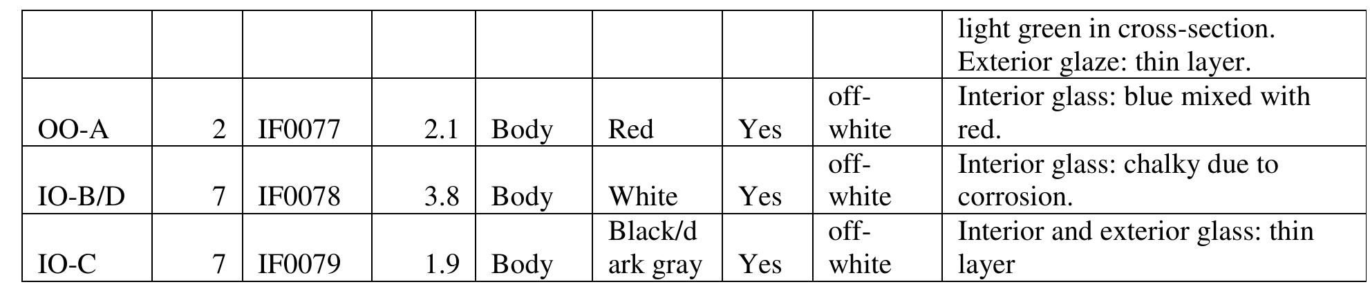 Figure 13 - The Glass Making Crucibles from Ile-Ife, SW