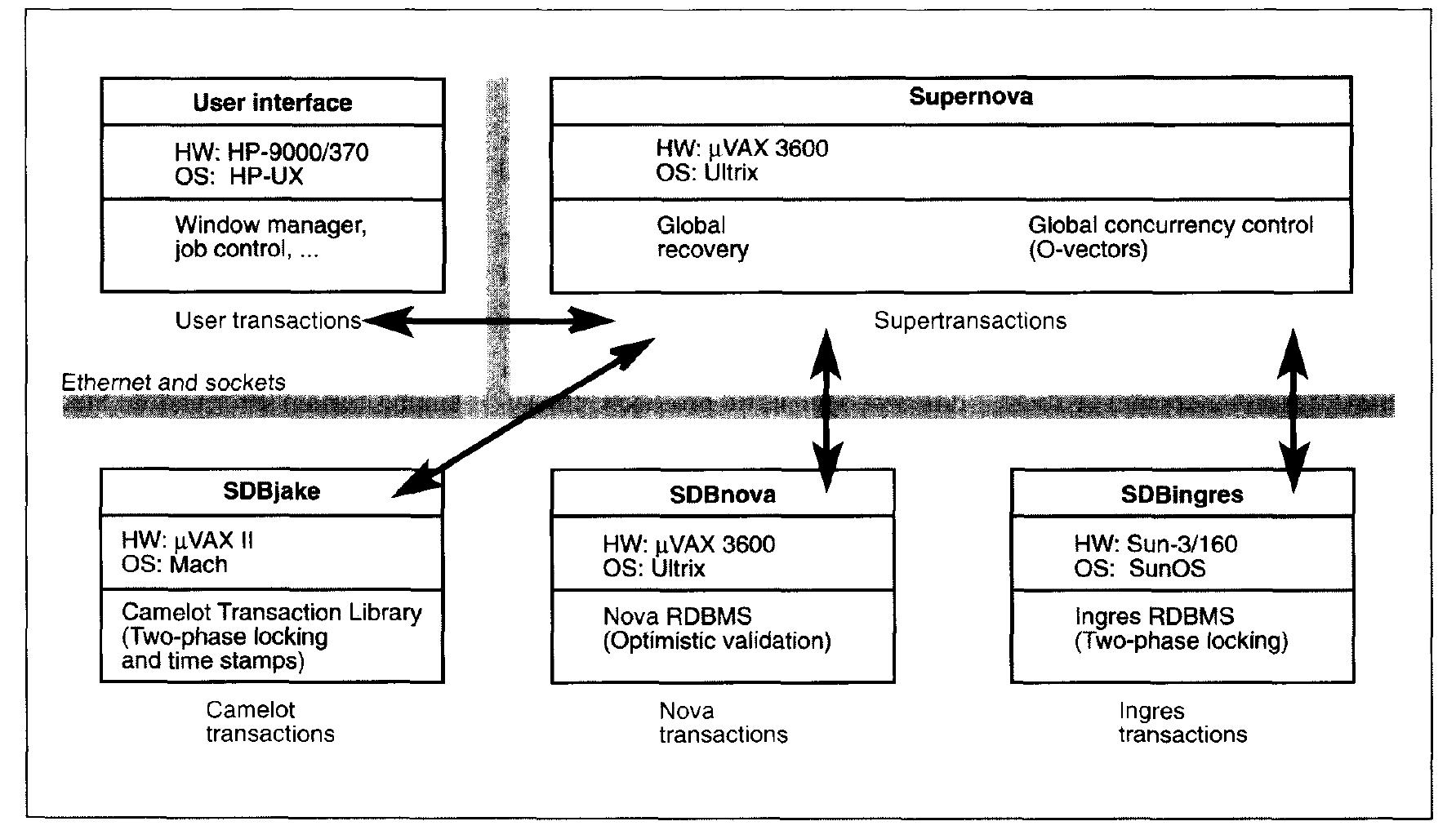 Structure of the harmony prototype.