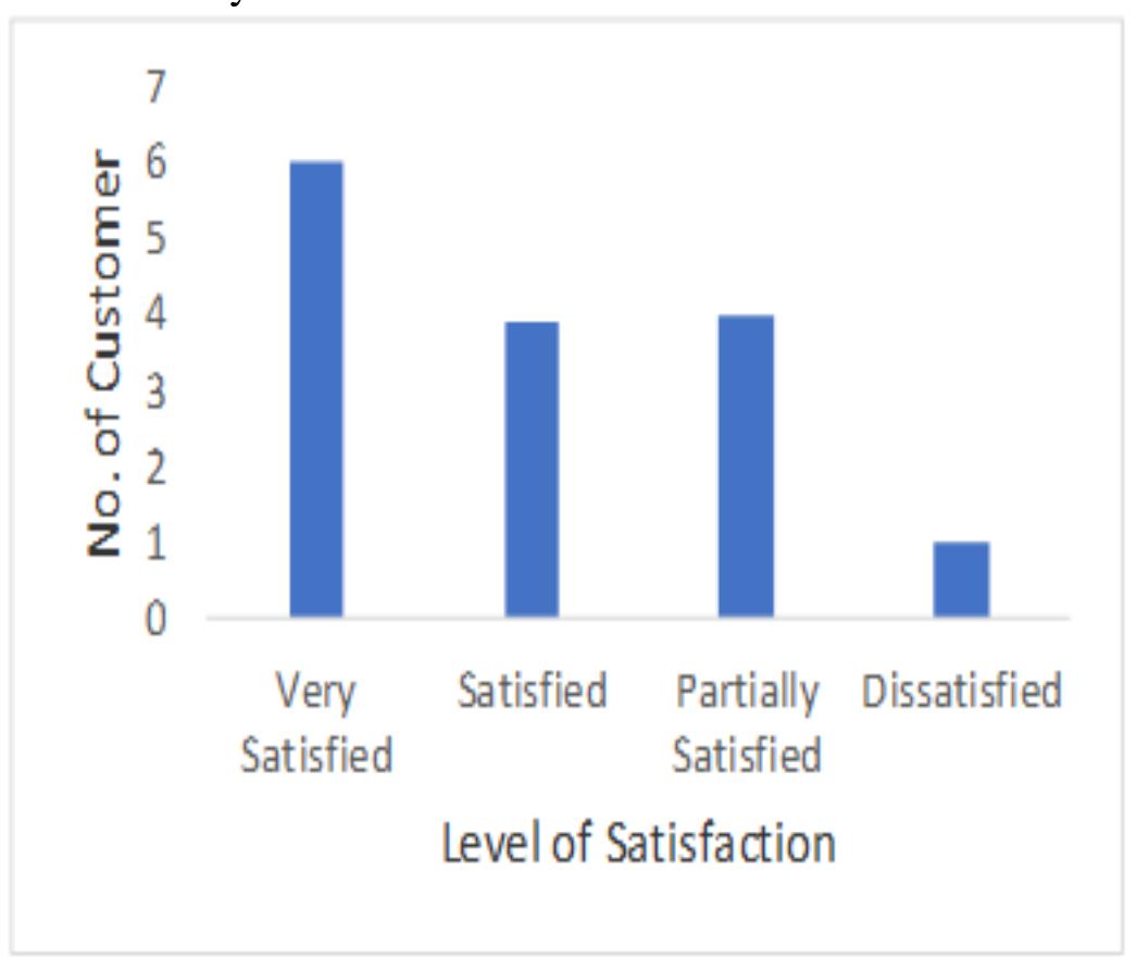 (PDF) Study and Analysis of Marketing Mix Strategies Using 4Ps Approach