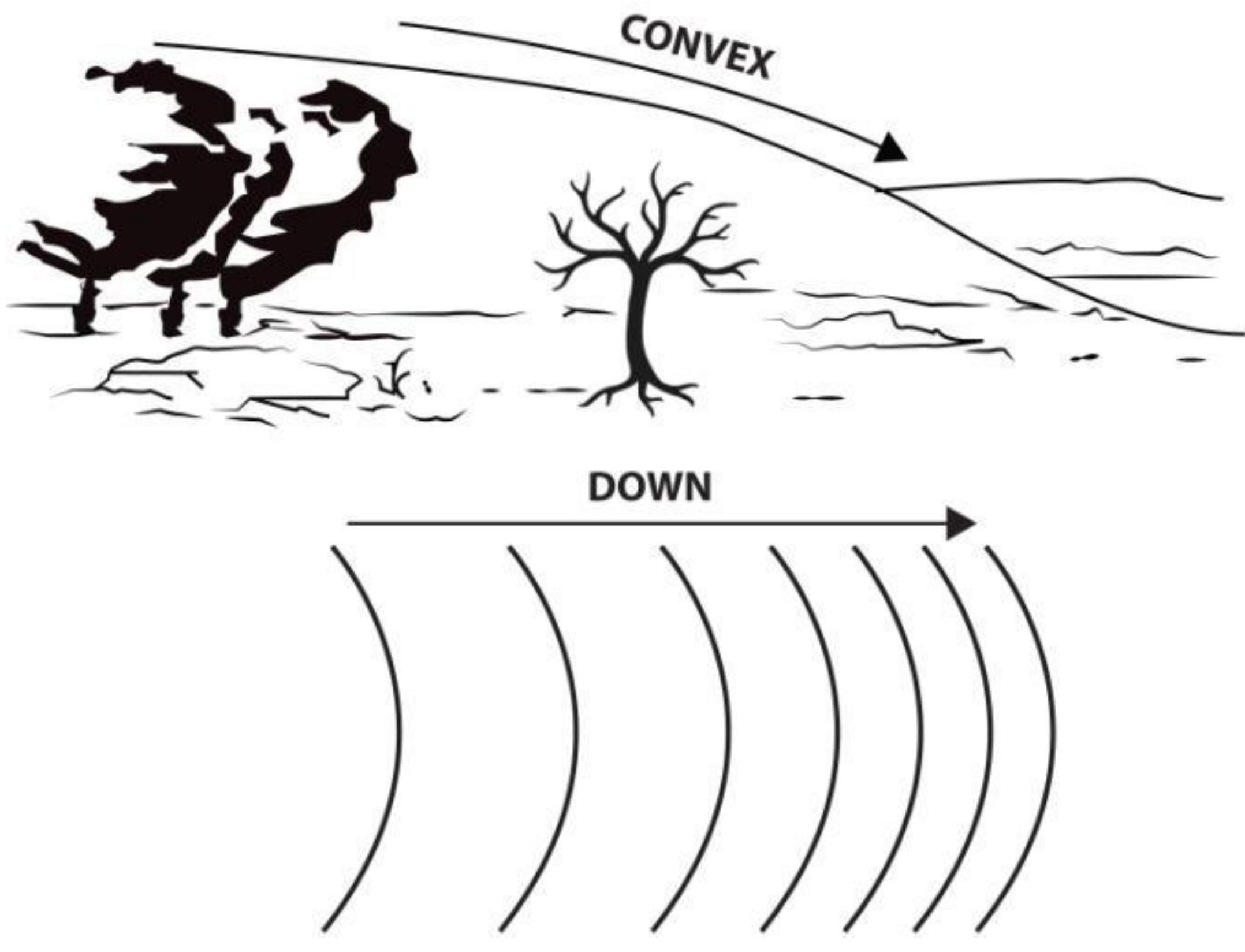 (PDF) Types of Slopes