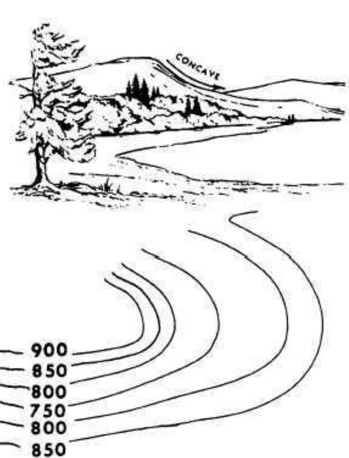 Figure 4 - Types of Slopes