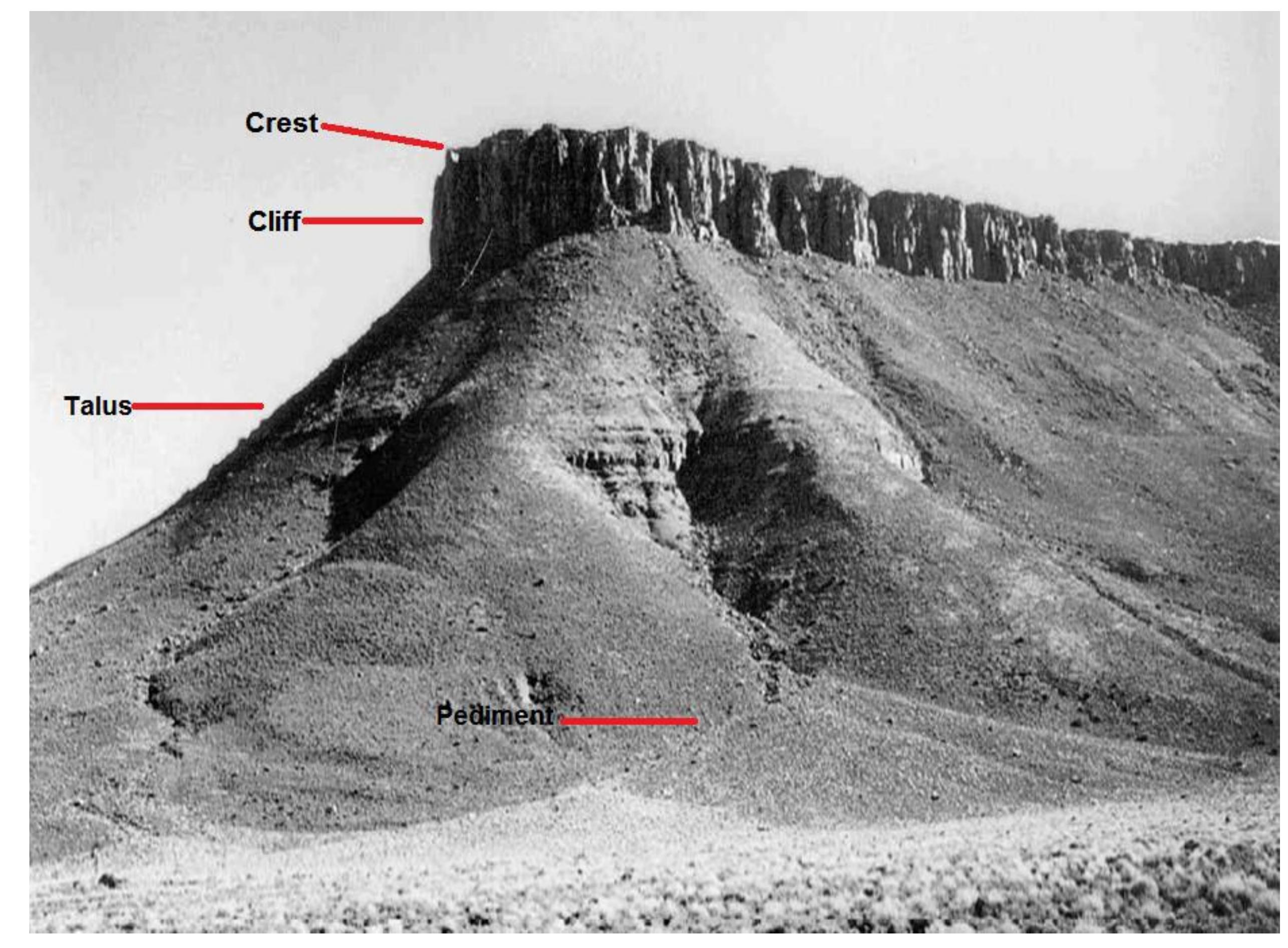 (PDF) Types of Slopes