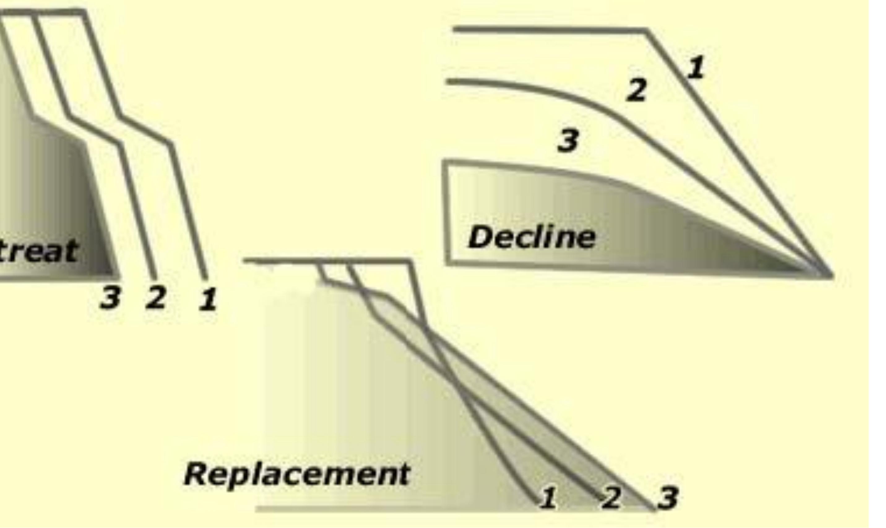 (PDF) Types of Slopes