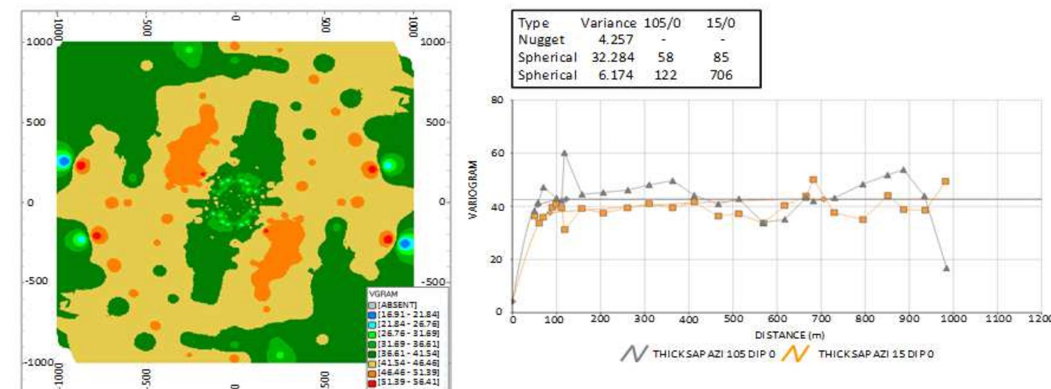Variogram map of saprolite thickness and semivariogram model