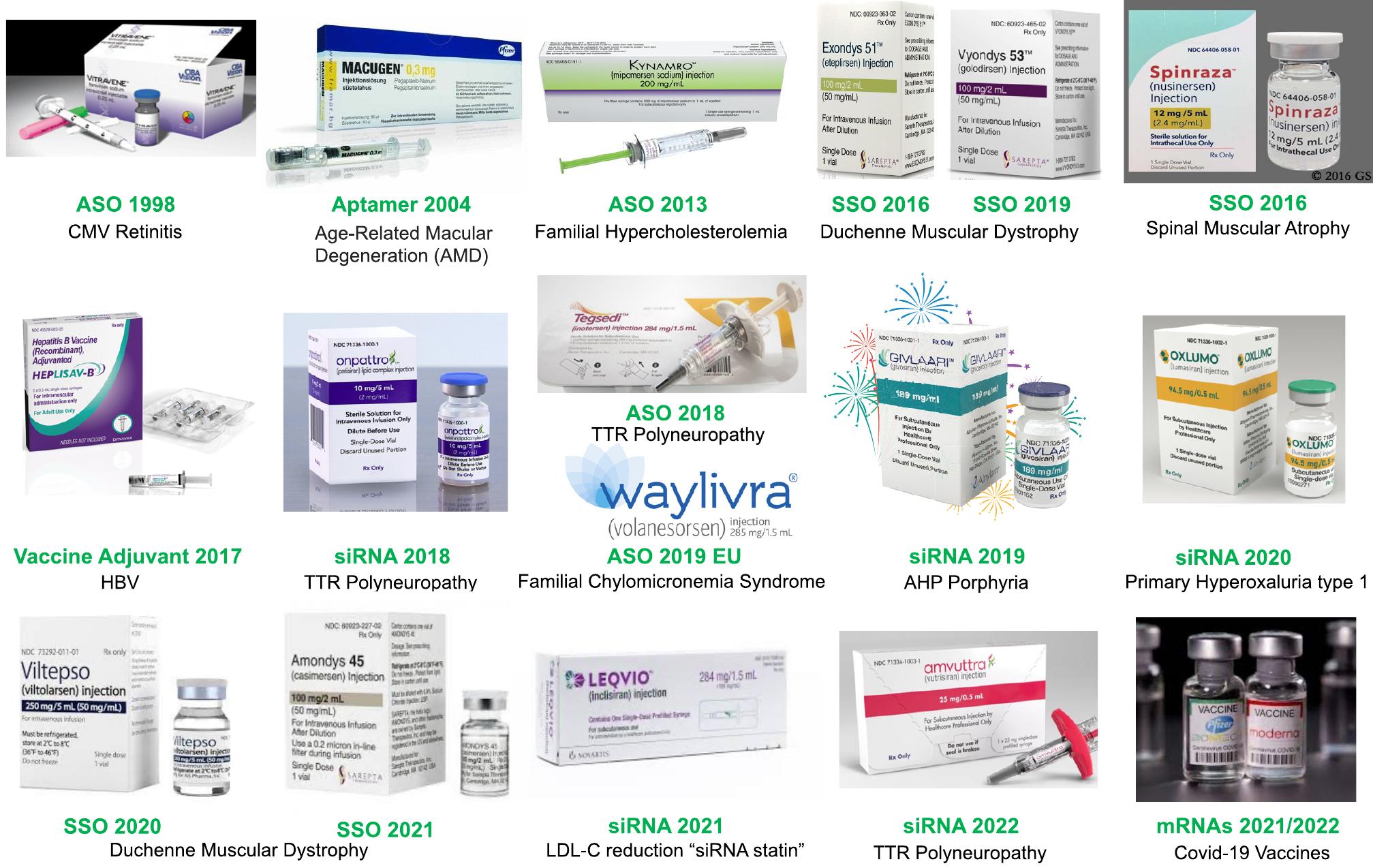 Currently approved oligonucleotide drugs and mrna vaccines,