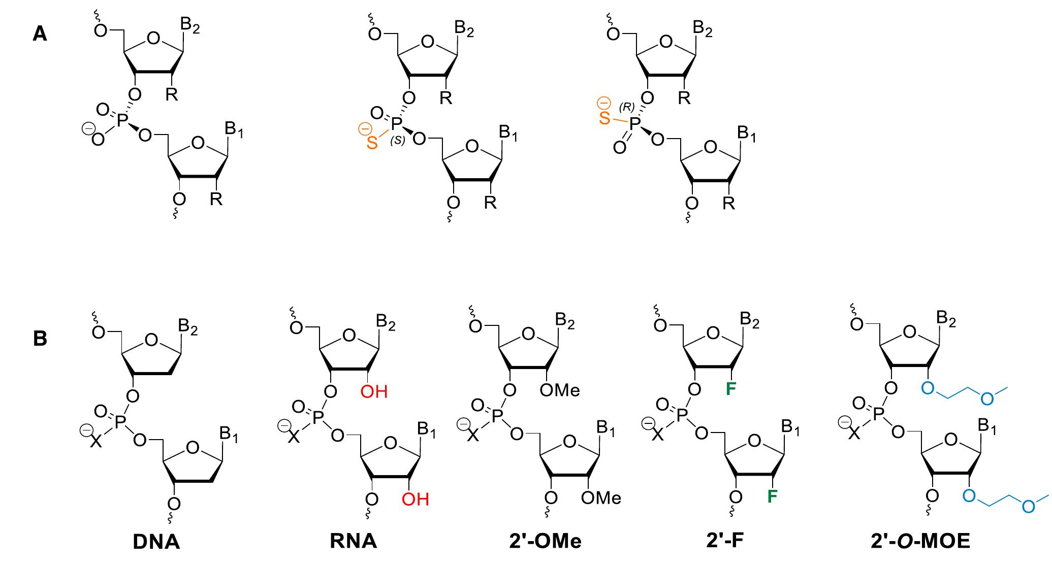 (a) phosphorothioates are first-generation aso