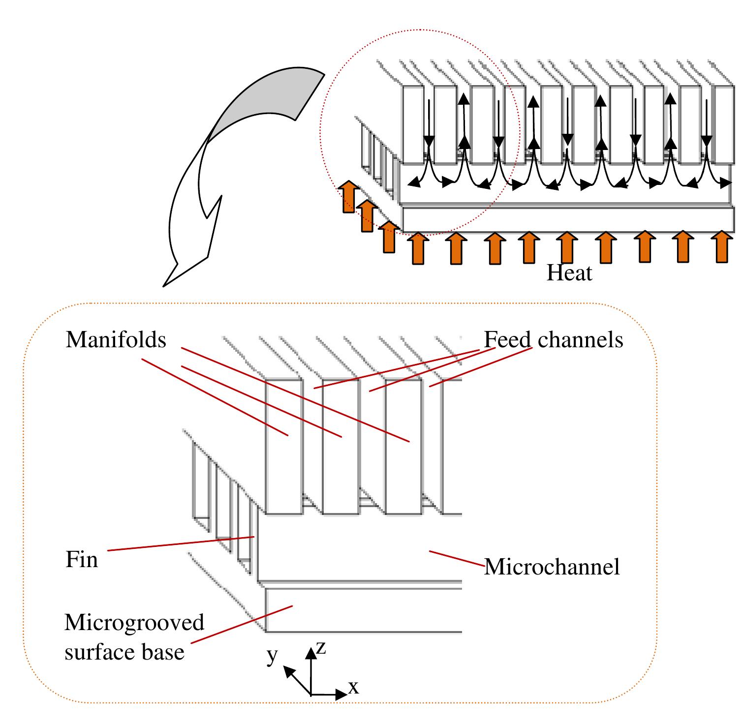 To the bottom of the manifolds. figure 2-1. schematic flow