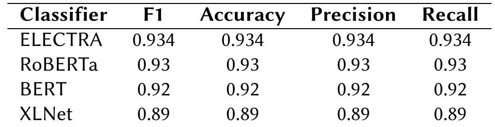 Comparison and ranking of transformer models in subtask 1